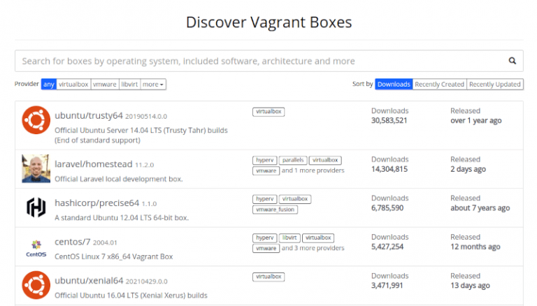 How to Create Virtual Machine with Vagrant and VirtualBox