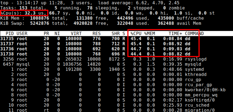 How To Create 100 Cpu Load On Linux System 2495